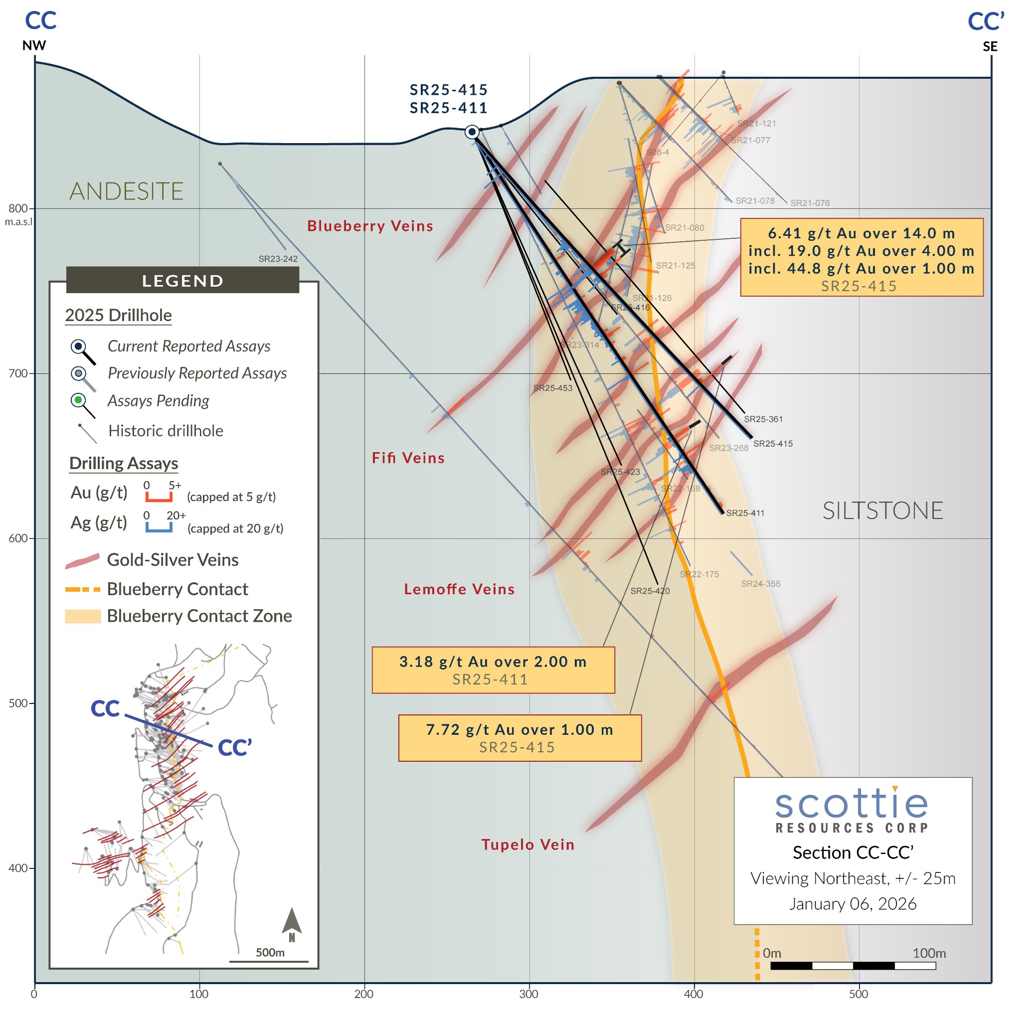 Scottie Resources Intercepts 6.41 g/t Gold over 14.0 m, Continuing to ...