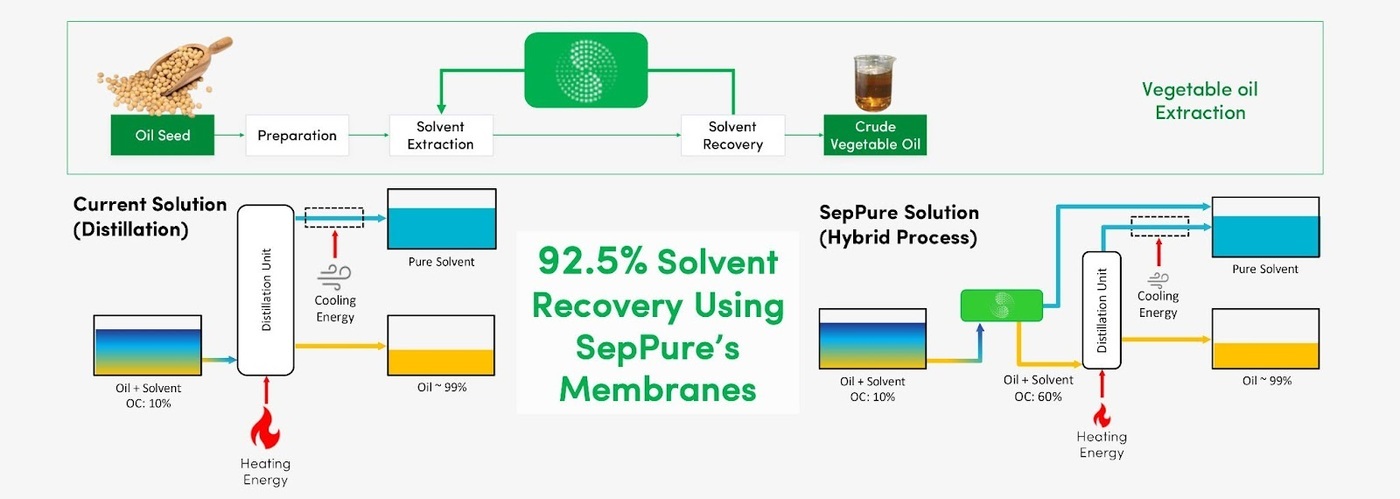 Empowering a Circular Economy: Singapore-Based Startup SepPure ...
